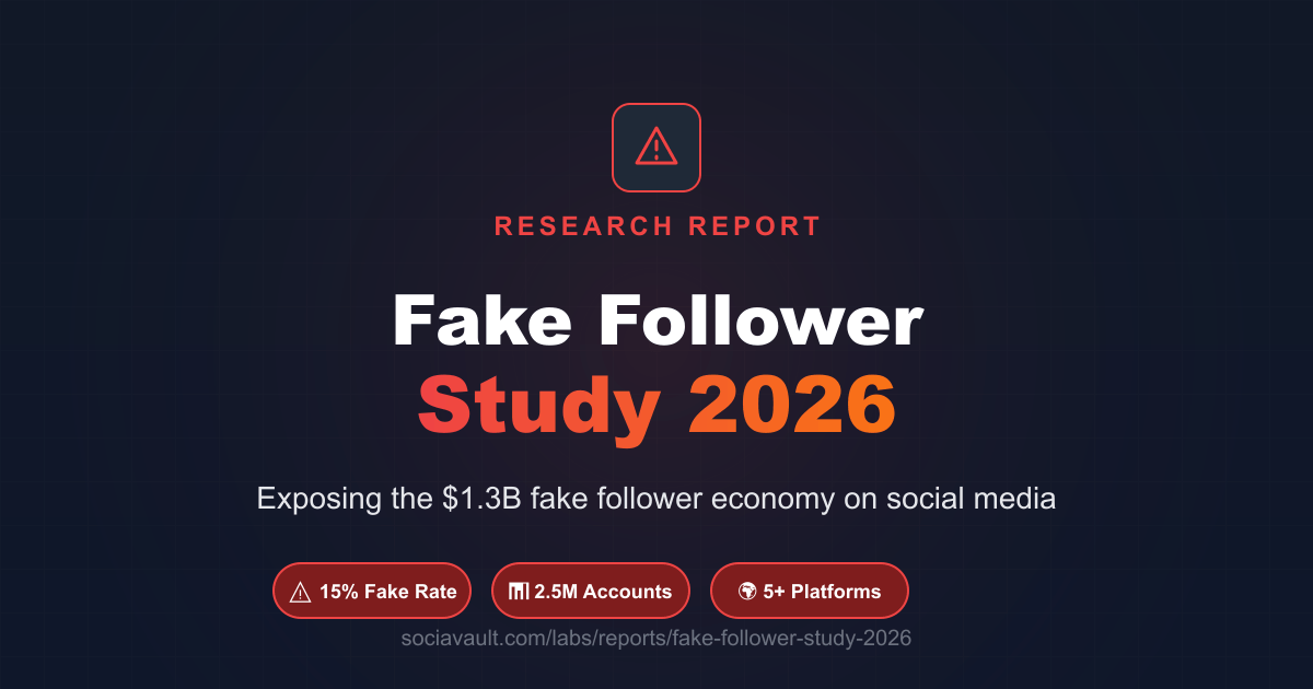 The Fake Follower Problem: 2026 State of Influencer Fraud — 100K ...